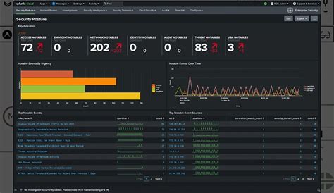 Splunk Enterprise For Macos Download Latest 2025 Filecr