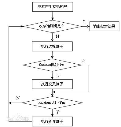 简单的遗传算法实例MATLAB版 matlab遗传算法工程案例 CSDN博客
