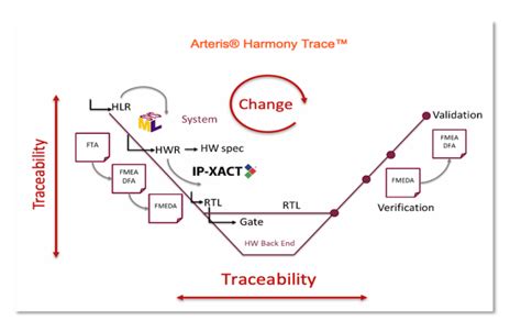 Scalability A Looming Problem In Safety Analysis