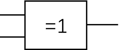 浅谈机器学习：xor与感知机 知乎
