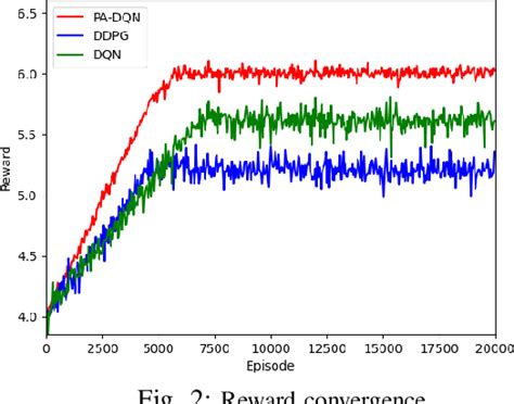 Figure 2 From Collaborative Caching And Power Allocation For Multiple