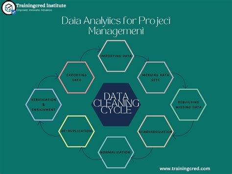 Trainingcred Institute On Linkedin Datacleaning Dataquality