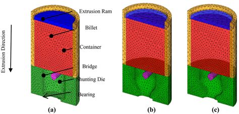 Finite Element Method Models Of The Extrusion Process A Vertical