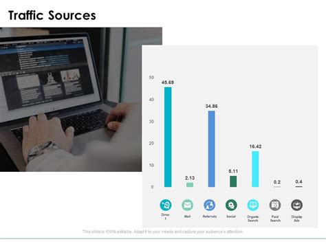 Traffic Sources Analysis Ppt PowerPoint Presentation Infographics Grid