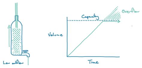 How To Survive A Kafka Outage