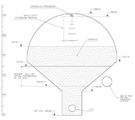 Typical Cross Section Of Sand Trap Download Scientific Diagram