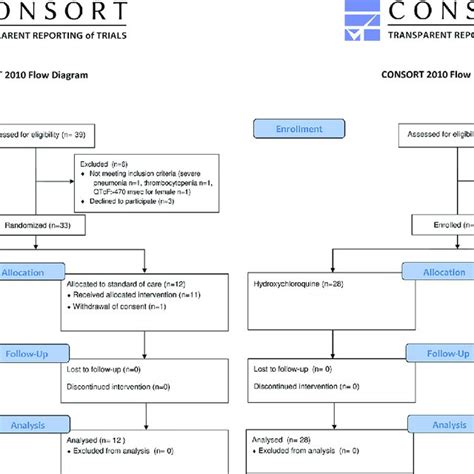 Patient Disposition In The Multicenter Open Label Randomized Download Scientific Diagram