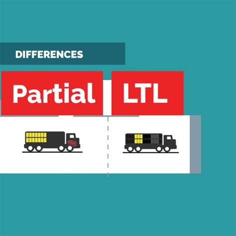 The Difference Between Ltl And Partial Shipping Becker Logistics