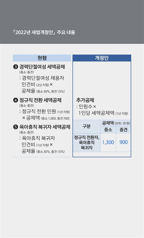 2022년 세법개정안 주요 내용 네이버 포스트