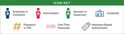 Identity Management Use Cases Identity Management Institute®