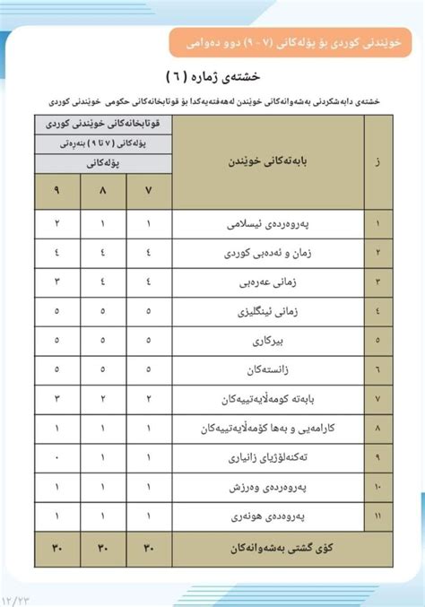 Parwarda خشتەی دابەشکردنی بەشەوانەکان بۆ ساڵی نوێی