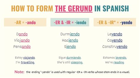 Forming Gerunds In Spanish Rules Sentences And Exercises 59 OFF