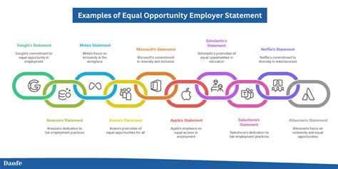 Equal Opportunity Employer Statement 10 Best Examples