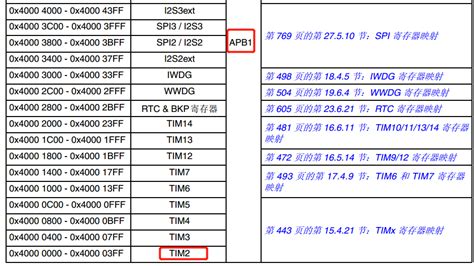 stm32f429 cubemx配置timer实现5ms一个中断 设计f429定时器每5个os tick csdn博客