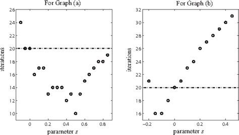 Figure 2 From Min Sum Min Message Passing For Quadratic Optimization