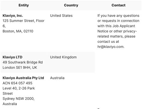 Job Applicant Privacy Notice Klaviyo Legal
