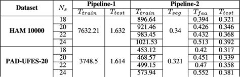 Table 1 From Pipelined Structure In The Classification Of Skin Lesions
