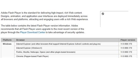 Flash Player Not Working In IE11 And FireFox On Wi Adobe Community