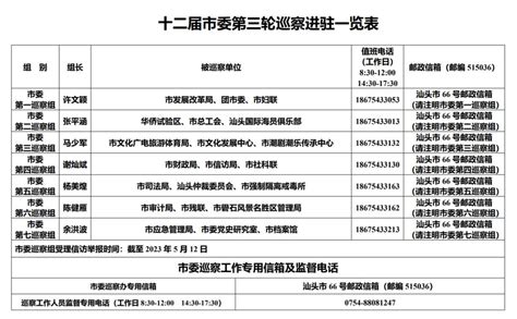十二届汕头市委第三轮巡察公告澎湃号·政务澎湃新闻 The Paper