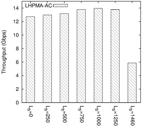 Length Bounded Hybrid Cpu Gpu Pattern Matching Algorithm For Deep Packet Inspection