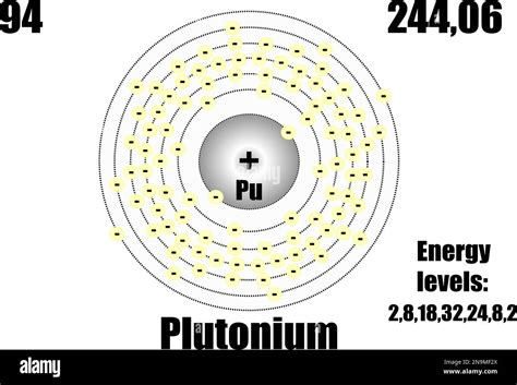 Plutonium Atom With Mass And Energy Levels Vector Illustration Stock