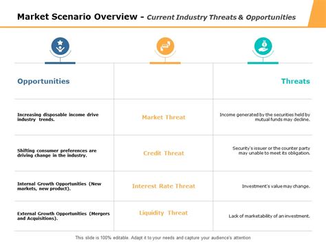 Market Scenario Overview Current Industry Threats And Opportunities Ppt