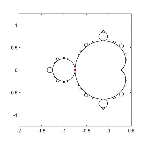 Gpu Enables Obsession With Fractals Matlab And Simulink