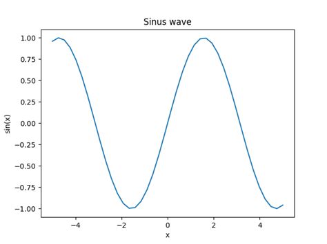 Sinus Wave Pychallenger