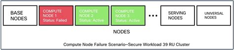 Cisco Secure Workload User Guide On Premises Release 3 9 Cluster Maintenance In Secure