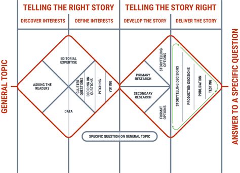 Library Swot Analysis Artofit