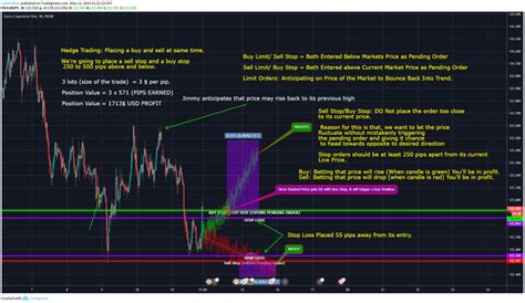 Fundamentals Of Forex Trading Andromeda Forex Group Trading Academy