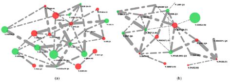 Graphical Representation Of The Network Of Tf Tf Interactions That Are