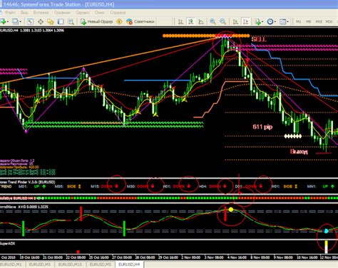 Create Indicators And Eas On Trading View And And For Mt4 Or Mt5 By
