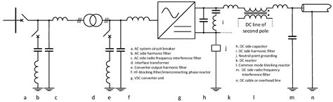 Energies Free Full Text An Overview Of HVDC Technology