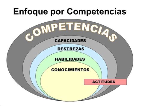 Fundamentos Del Enfoque Por Competencias Materiales E