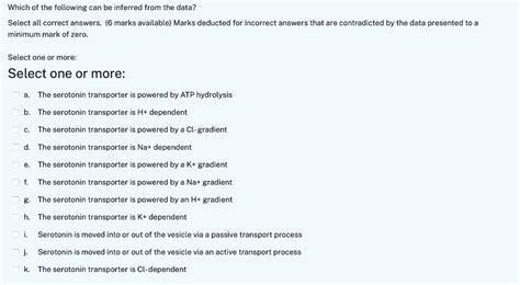 Solved The Following Figure Shows The Uptake Of The