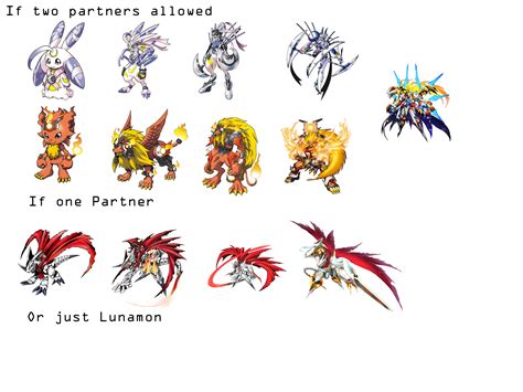 Lunamon Evolution Chart
