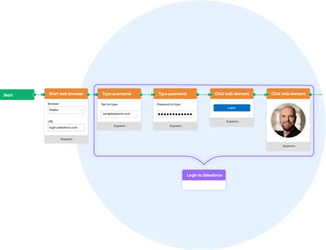 What Is Scriptless Test Automation