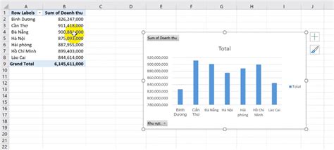 Hướng Dẫn Chi Tiết Kỹ Thuật Sử Dụng Pivot Chart Trong Excel