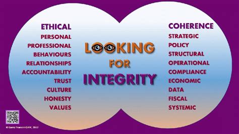 Integrity Greater Than The Sum Of Its Aspects Taking Care Of The