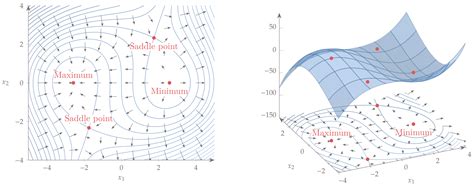Debugging Your Optimizations