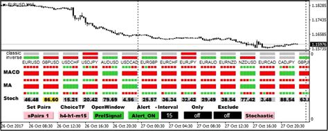Mtf Indicators As The Technical Analysis Tool Mql5 Articles