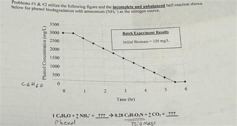 Solved Problem A Based On The Data Shown Calculate The Chegg