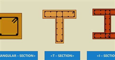 Difference Between Beam And Column What Is Beam What Is Column