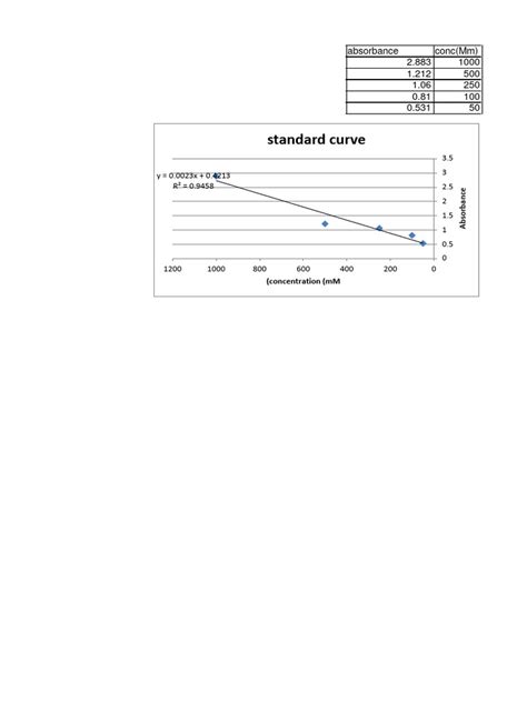 Biochem Pdf