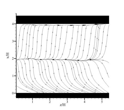 Mean Streamlines X Z Palnes Download Scientific Diagram