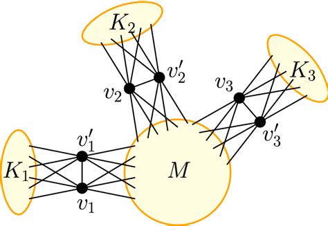 The Figure Shows A Star Like Clique Network Where The Center Is Formed