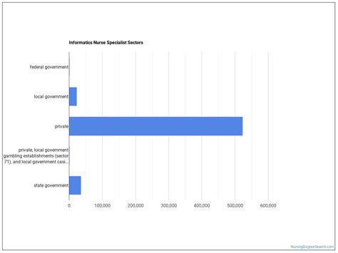 What Does An Informatics Nurse Specialist Do Nursing Degree Search