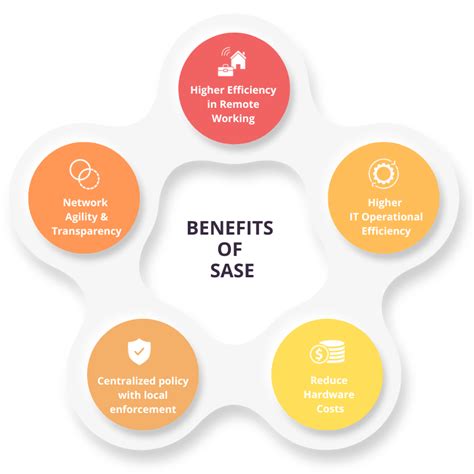Secure Access Service Edge Sase A Detailed Sase Overview