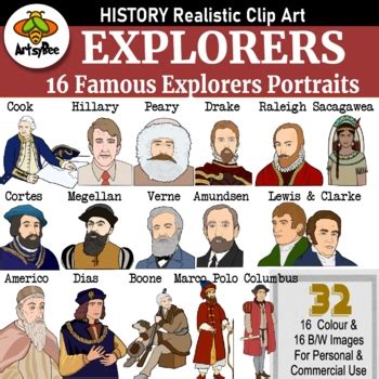 Who Are Some Famous Explorers